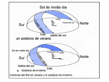"Gente que Florece": El Tiempo Cósmico ~ 1° Entrega